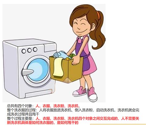 从c到c 【类和对象01】 从c到c 及类与对象 csdn博客