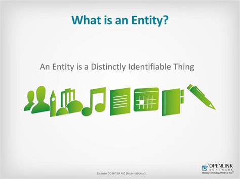 Federated Identity Attribute Based Resource Access Controls Ppt