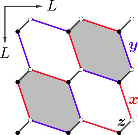 Lattice Geometry For Numerical Calculation Of Vortex Excitation Gaps