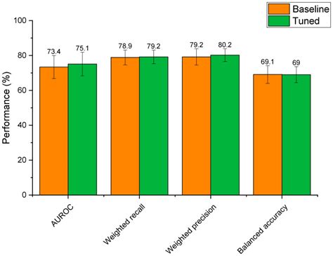 Machine Learning Predicts Drug Metabolism And Bioaccumulation By