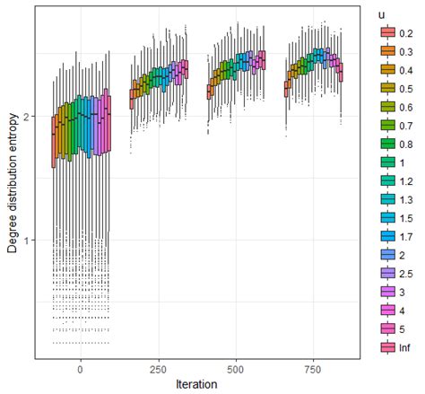 Extended Asymmetric Model Estimated Expected Value Of The Sample Download Scientific Diagram