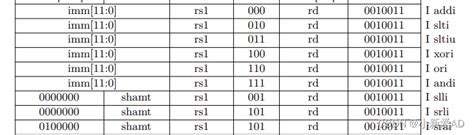 浅谈risc v指令集与寄存器 riscv r type 指令 csdn博客