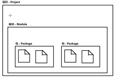 Idea创建项目 详细步骤教程idea怎么编写c Csdn博客
