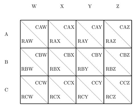 arrayjob taking tikz node names from an arrayjobx array tex latex
