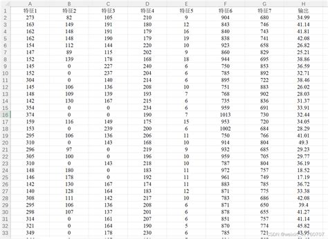 基于rf随机森林机器学习算法的回归预测模型随机森林回归预测 Csdn博客