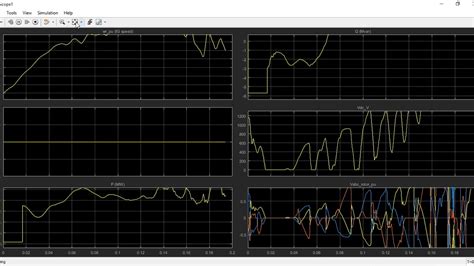 Nonlinear Control Of The Doubly Fed Induction Generator In Wind Power Systems Youtube