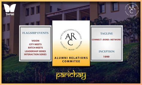 Pratik Upadhyay On Linkedin Arc Tapmi