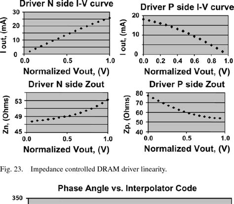 figure 1 from a 3 6 gb s point to point heterogeneous voltage capable
