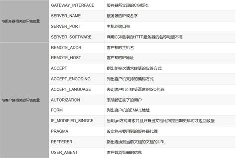 实用 10分钟教你通过网页点灯 技术阅读 半导体技术