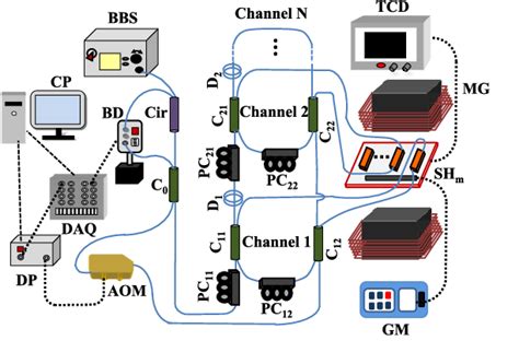 Figure 1 From Multipoint Magnetic Field Measurement Based On Magnetic Fluid And Fsi Flrd