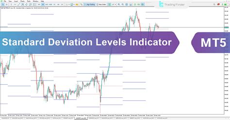 Standard Deviation Levels Indicator In Mt5 Free
