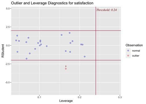 3 Chapter 3 Regression Analysis And Forecasting Economics 395