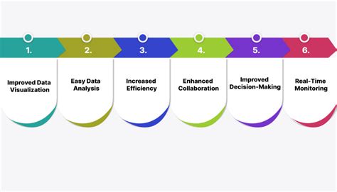 Dashboard Design Techmayntra It Solutions Ahmedabad