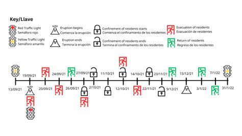Timeline Schematic 1 Geotenerife