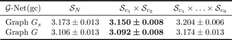 Table 1 From Approximately Equivariant Graph Networks Semantic Scholar