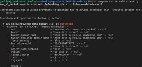 Automatically Managing Data Pipeline Infrastructures With Terraform