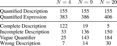 List Of Example Descriptions From The Mqtuna Corpus With Their Download Scientific Diagram