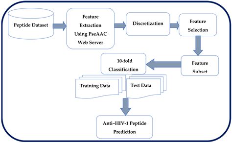 Rough Set Based Classification And Feature Selection Using Improved