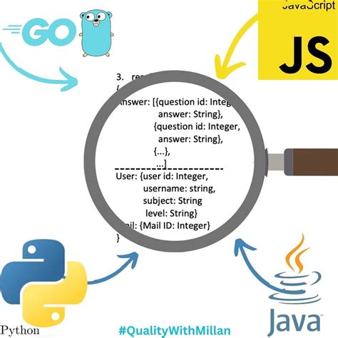 millan k on linkedin json techblog json javascript python