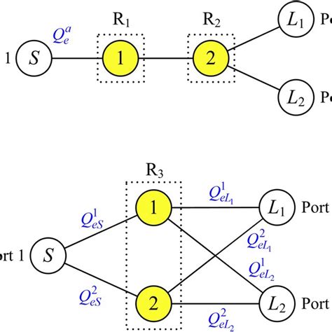 Topology For Dual‐band Filtering Power Divider Based On Two Parallel Download Scientific