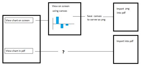Canvas Chart From Chart Js To Pdf Stack Overflow