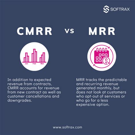 What Is CMRR In SaaS Definition And Formula SOFTRAX