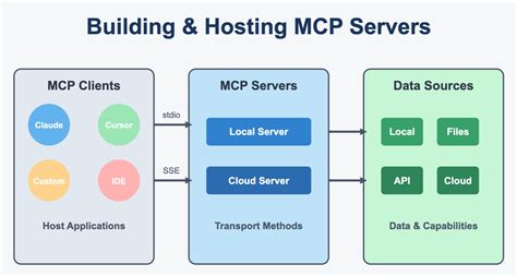 GitHub Webmechanicx Mcp Express Sse MCP Server With SSE For Remote Servers Launch A