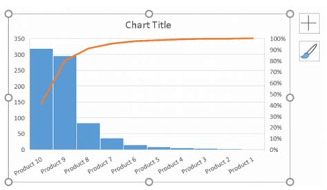 Pareto Chart Tool Tutorial Learn Analysis Diagram Updated