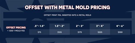 Offset Print Pin Pricing — Champion Pins