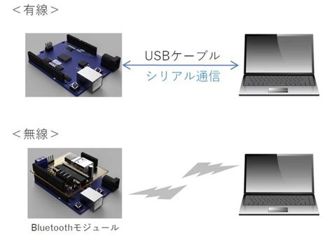 Arduinoとpc（パソコン）間で無線通信 Imo Lab