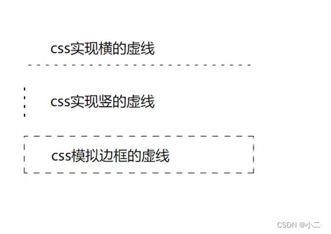 Css实现虚线css设置虚线长度 Csdn博客