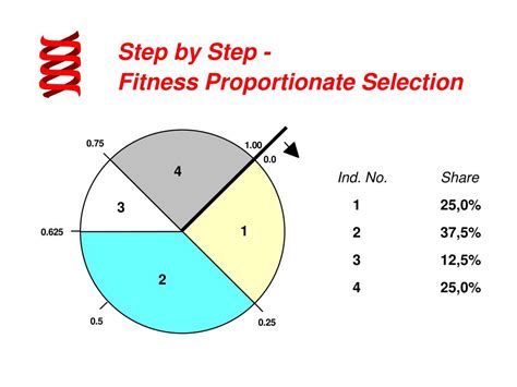 Ppt Genetic Algorithms Powerpoint Presentation Free Download Id4037370
