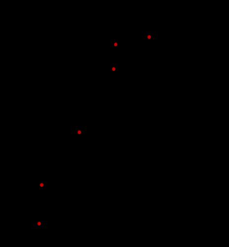 observed foundation behaviour 2 different stiffness during loading
