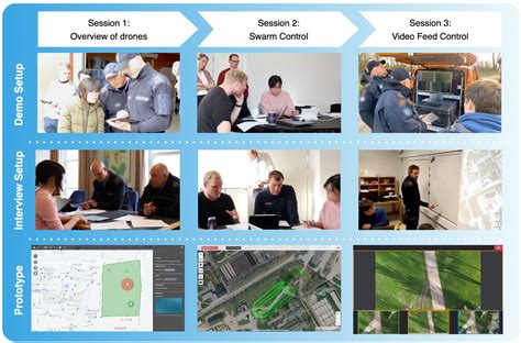 Challenges And Requirements In Multi Drone Interfaces