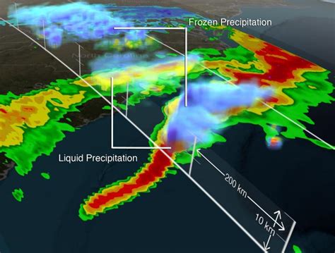 Gpm Data Goes Public Nasa Global Precipitation Measurement Mission
