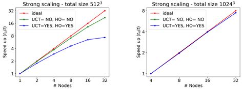 fluids free full text a gpu accelerated modern fortran version of the echo code for