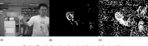figure 1 from hand gesture recognition using a real time tracking