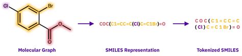 Transformers And Large Language Models For Chemistry And Drug Discovery