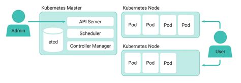 Vgw Kubernetes Based Back Office App