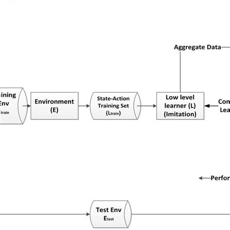 Meta Learning Framework For Dataset Aggregation Download Scientific Diagram