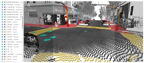 Pedestrian-Accessible Infrastructure Inventory: Enabling and Assessing Zero-Shot Segmentation on ...
