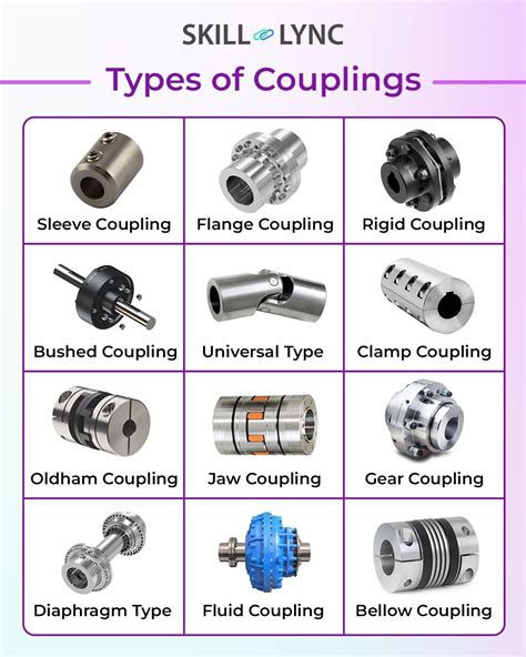 Explained Types Of Couplings For Engineers Skill Lync Posted On The