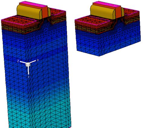 Tcad Sentaurus Tutorial Sentaurus Mesh 8 Tools Section