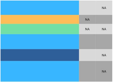 Data Quality And Preprocessing