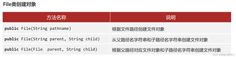 Java File类与io流java Inifileio Csdn博客