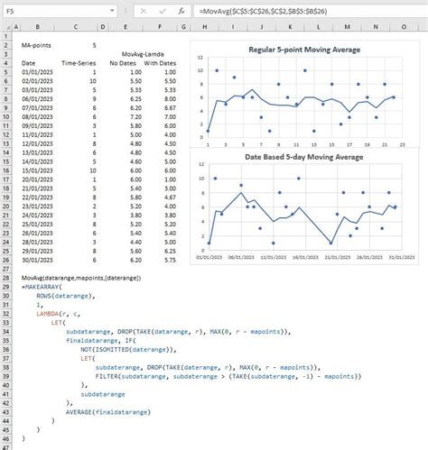 Henk Jan Van Well On Linkedin Excel Lambda Moving Average Of Time