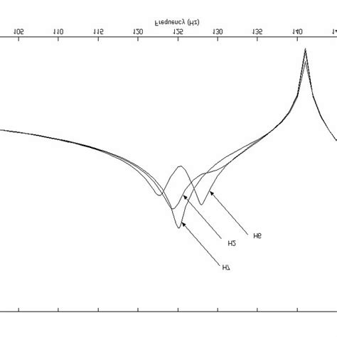 Enclosure And Resonator Coupling For Different Resonator Download Scientific Diagram