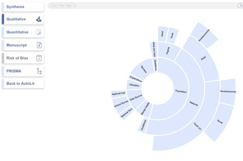 10 Things To Keep In Mind When Setting Up Your First Nest Nested Knowledge