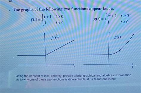 solved the graphs of the following two functions appear