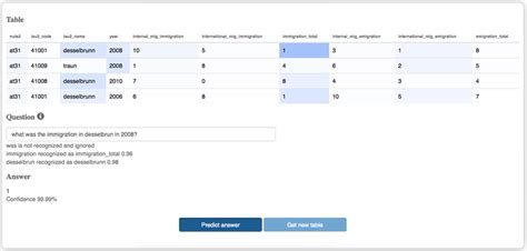 demonstration of the neural network model trained towards question